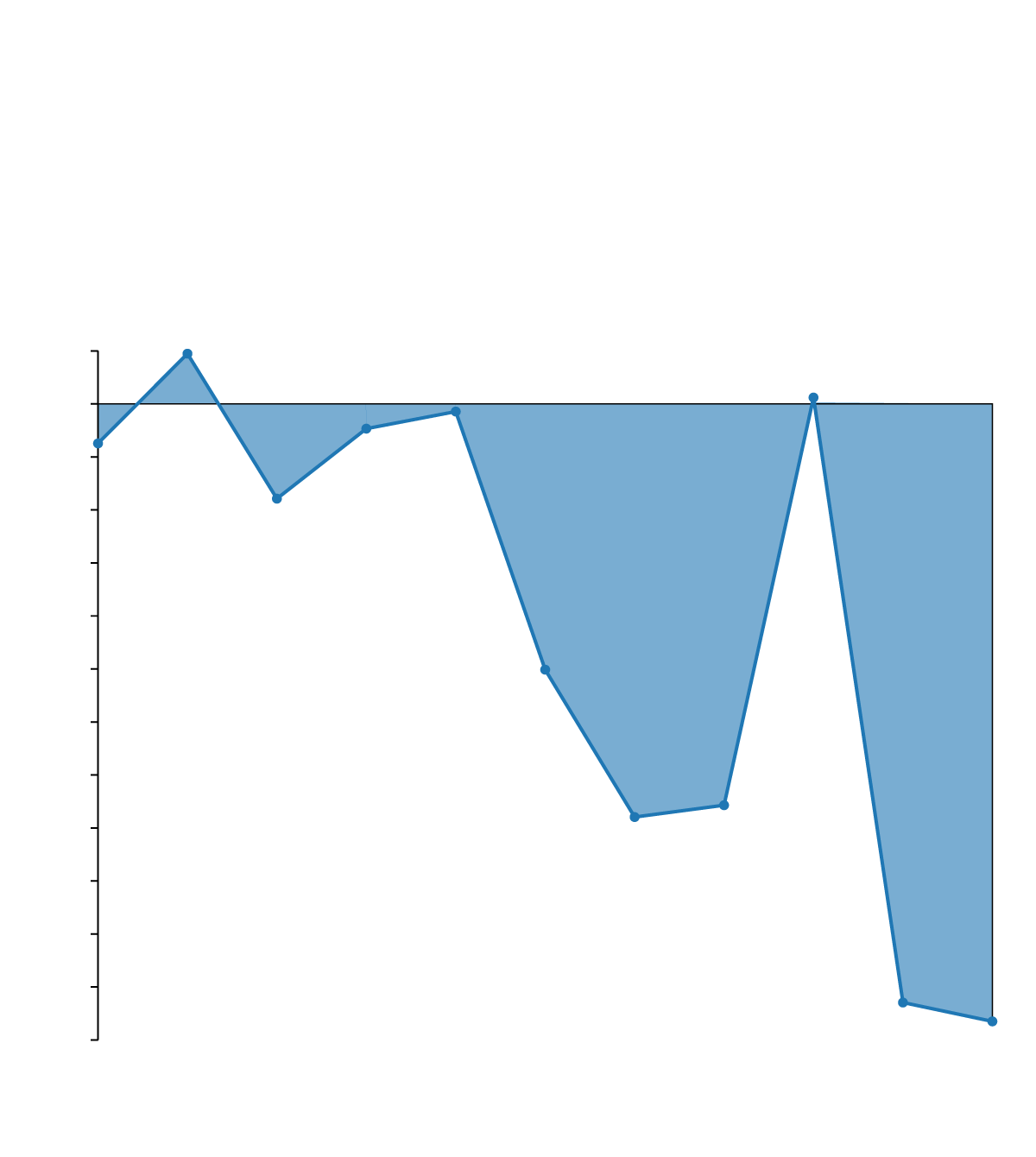 With $252 million in projected debt, Barnard makes cuts to faculty and ...