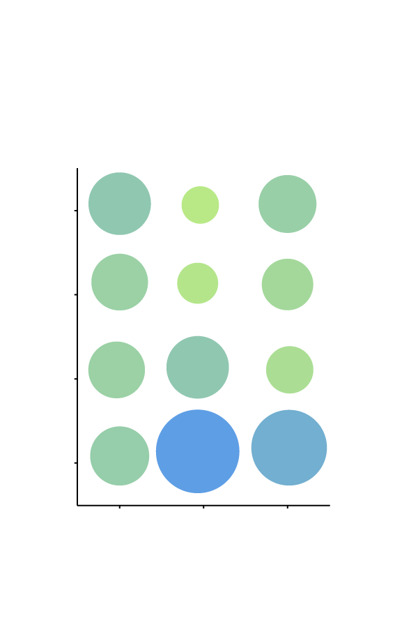 General Studies student survey highlights financial aid struggles