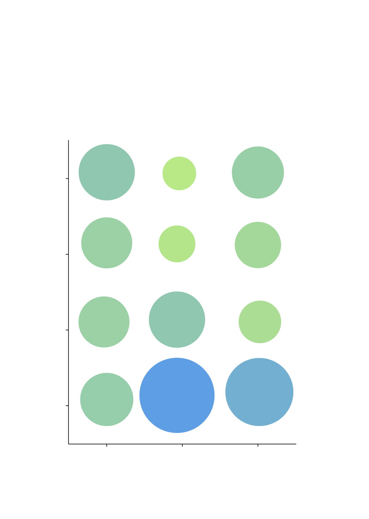 General Studies student survey highlights financial aid struggles