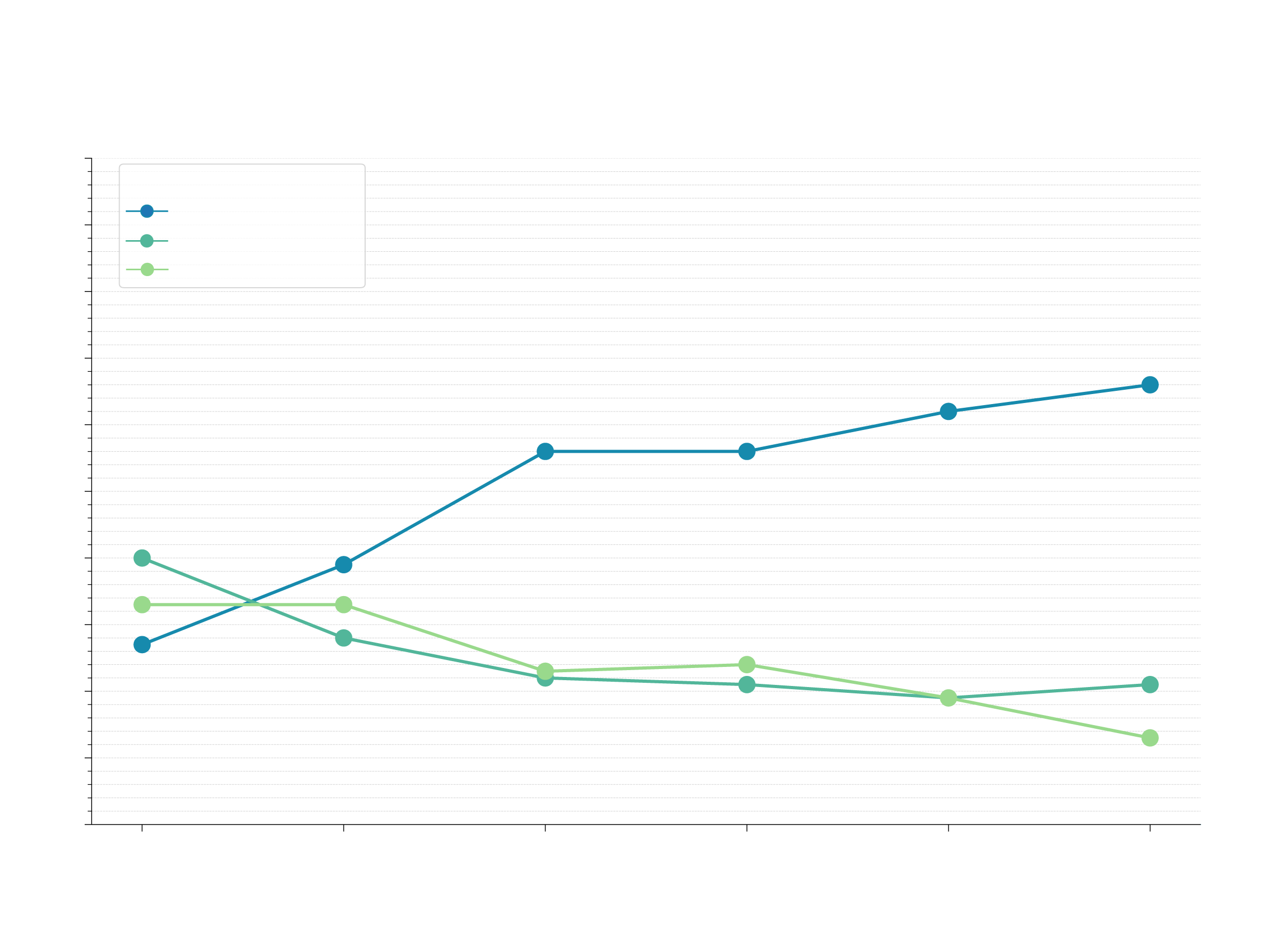 General Studies student survey highlights financial aid struggles