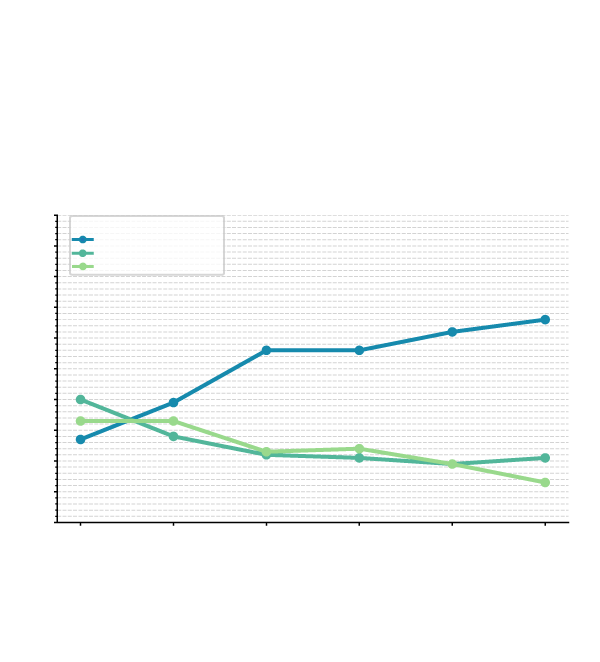 General Studies student survey highlights financial aid struggles