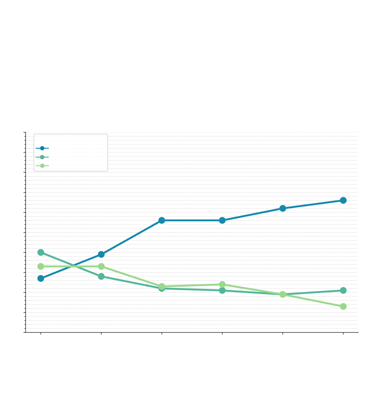 General Studies student survey highlights financial aid struggles
