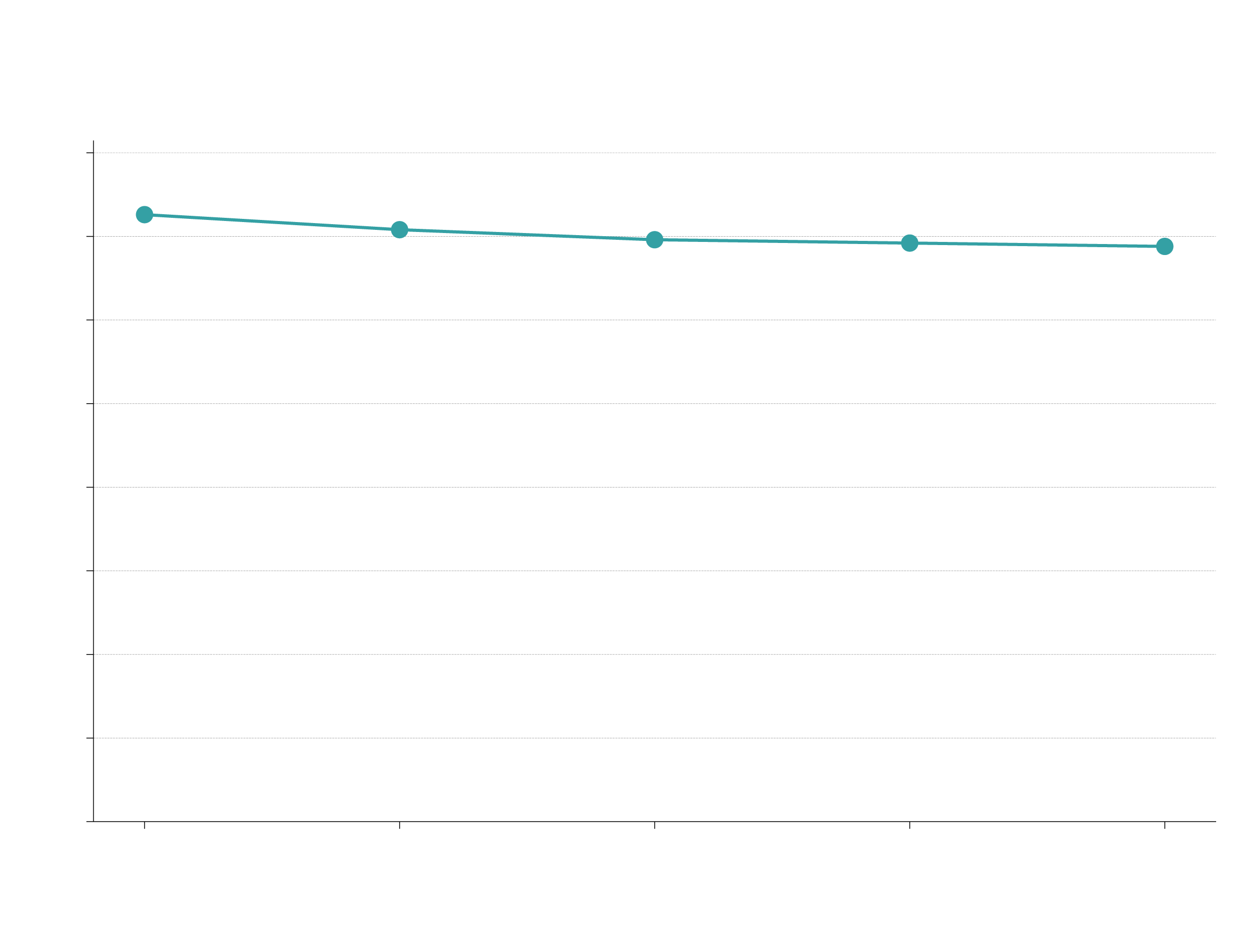 General Studies student survey highlights financial aid struggles