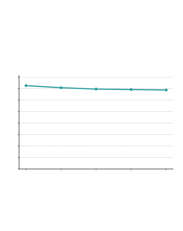 General Studies student survey highlights financial aid struggles
