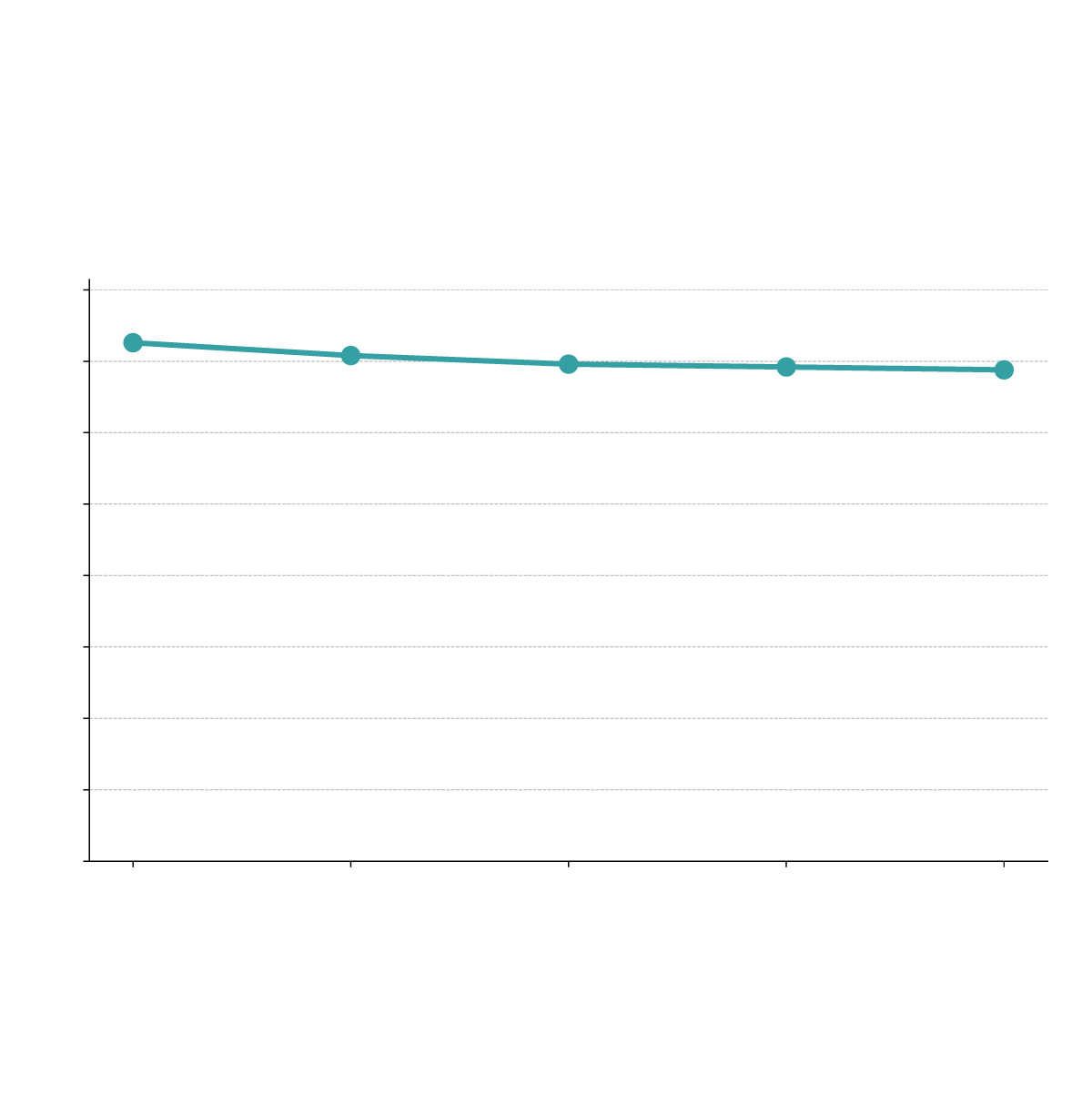General Studies student survey highlights financial aid struggles