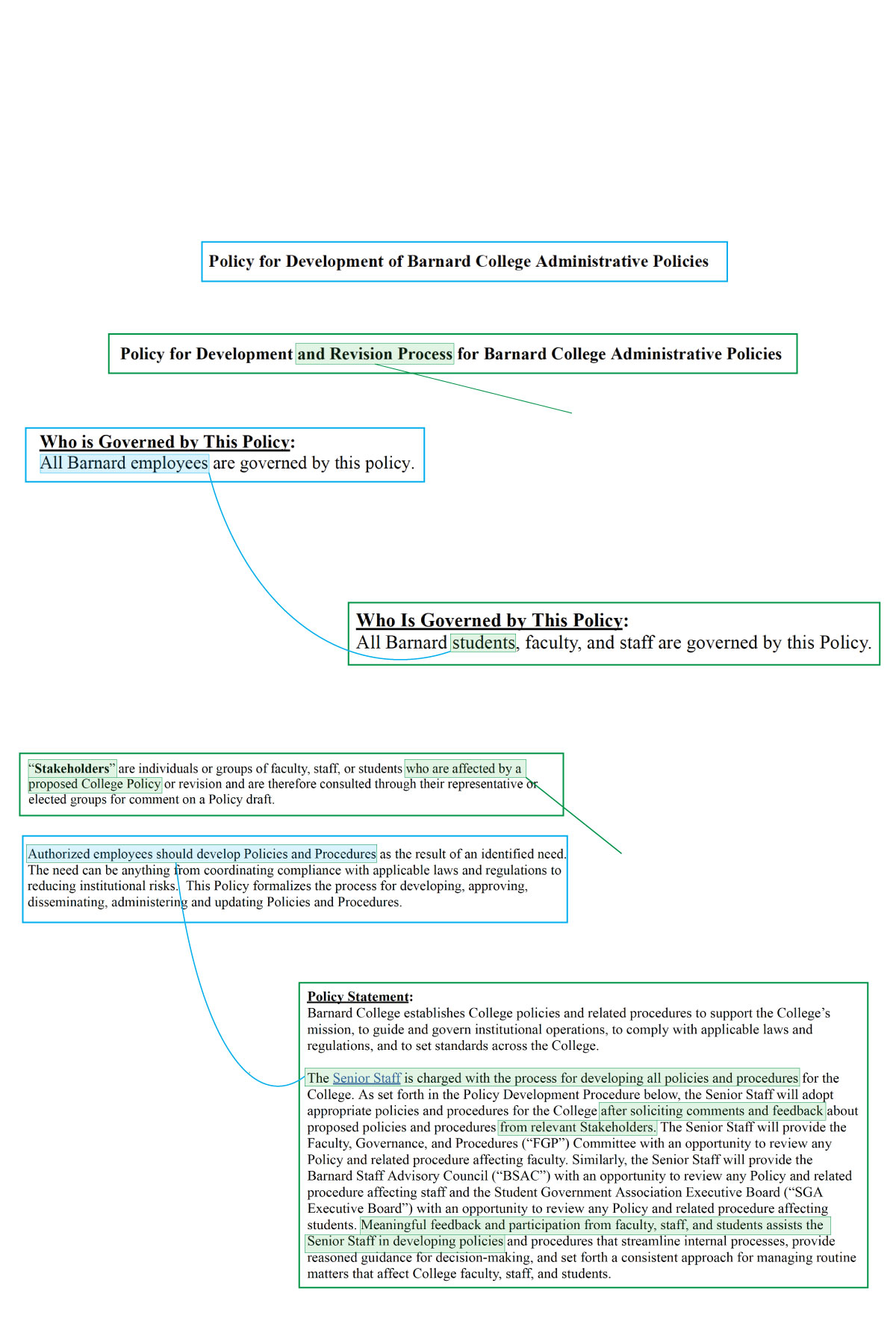 Barnard revises policy to allow for greater administrative control on ...