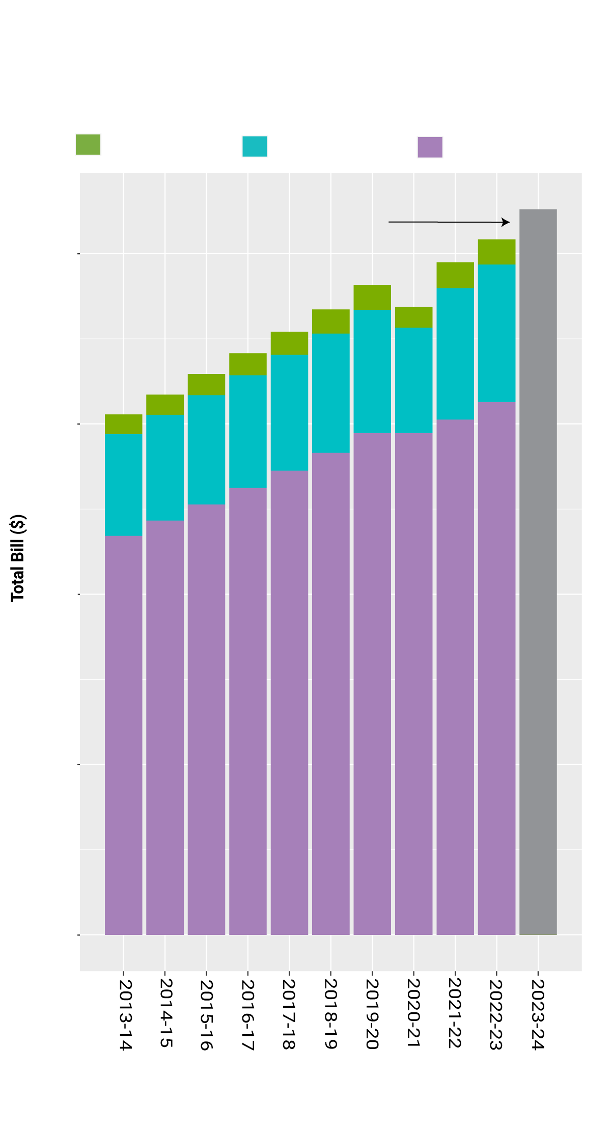 Columbia announces record-high term bill, financial aid enhancements