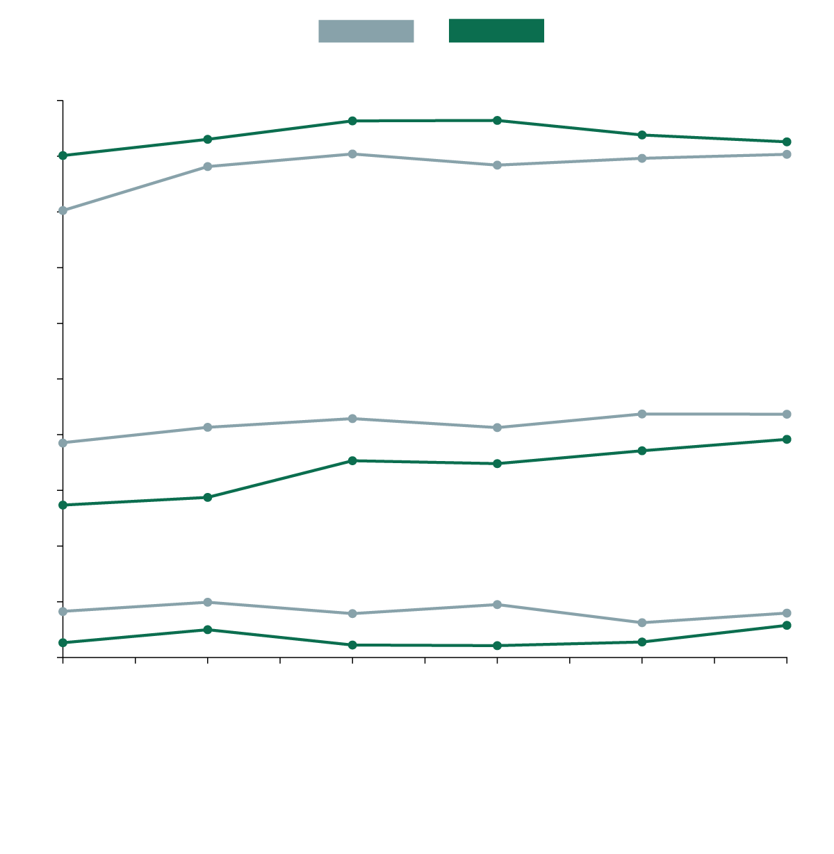 Assembly Districts 69 and 70 shift right in 2024 elections